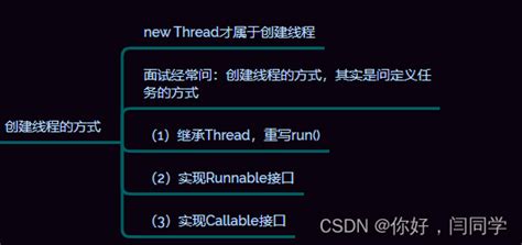 进程与线程的关系、多线程的意义及volatile关键字 Csdn博客