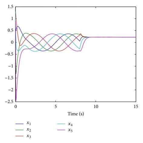 The Communication Among Agents Download Scientific Diagram