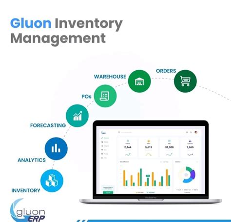 Imran Sial On Linkedin Call Whatsapp 0092 314 4474465 Gluon Erp For Your Business Head Office…