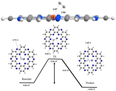 Nanomaterials Free Full Text Remarkable Single Atom Catalyst Of