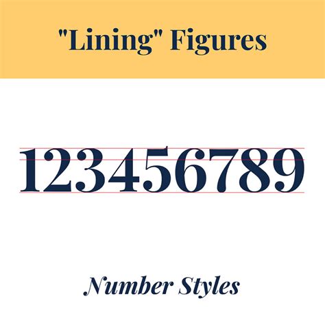 Are You Using Number Styles Correctly On Your Website