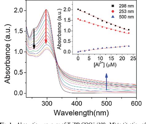 Figure 1 From A Novel Turn On Fluorescent Chemosensor For The Selective Detection Of Al3