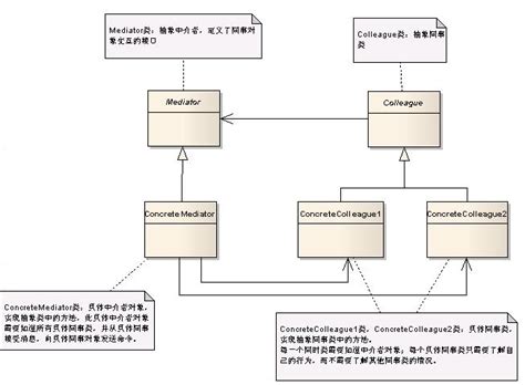中介者模式 csdn博客