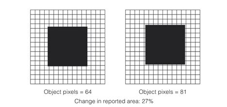 Spatial Quantization Error