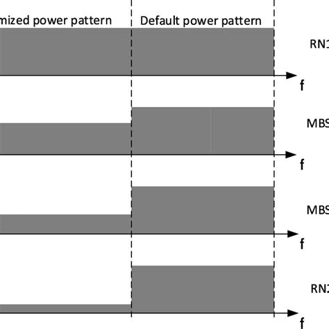 Example Of A Possible Optimized Transmission Power Subband
