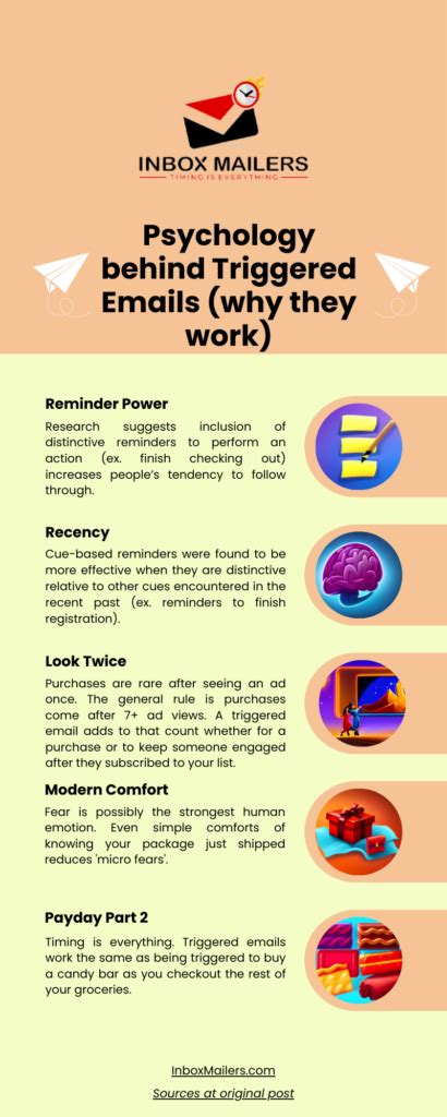 Triggered Email Stats The Psychology Behind Their Effectiveness Infographic Inbox Mailers