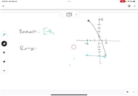 Solved Lines Functionsand Systems Domain And Range From The Graph Of A Continuous Function
