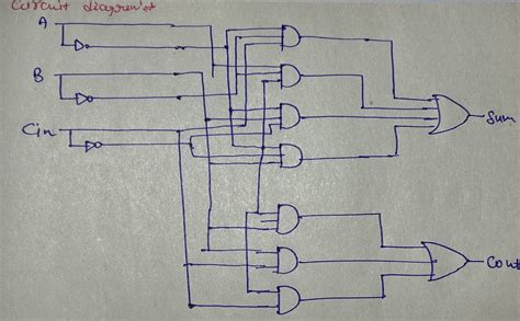 Solved Q1 Construct The Truth Table Of A Full Adder Which Calculate S Course Hero