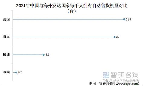 2022年中国自动售货机行业发展现状及未来发展前景分析：市场规模达271 24亿元，同比增长26 58 [图] 一、概述自动售货机，英文名（vendingmachine，vem），是一种能根据
