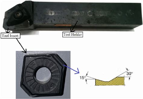 Cutting Tool Insert And The Tool Holder See Online Version For Colours