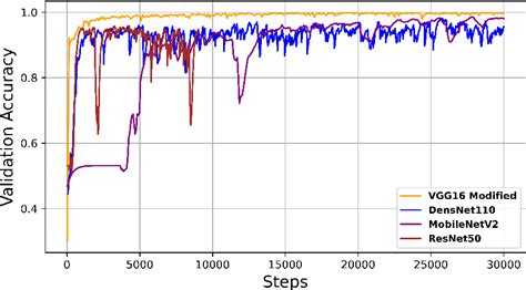 Figure 6 From Sea Ice Classification Of Sar Imagery Based On Convolution Neural Networks