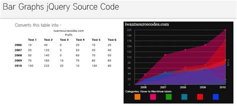 Bar Graphs Jquery Source Code I Want Source Codes