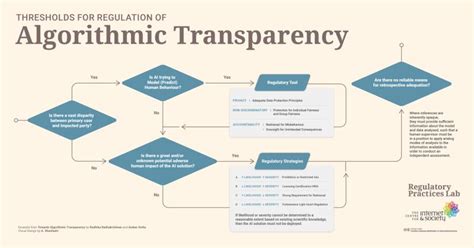 Radhika Radhakrishnan On Linkedin Artificialintelligence Machinelearning
