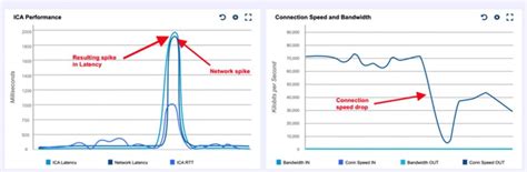 How To Troubleshoot Citrix Is Slow For Remote Workers JGSpiers Com