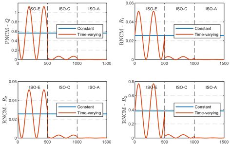 Actuators Free Full Text A Novel State Estimation Approach For Suspension System With Time