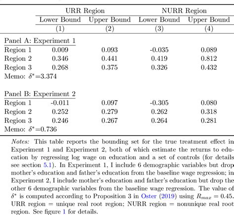 Table 1 From Bounding Sets For Treatment Effects With Proportional Selection Semantic Scholar