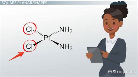 Shapes Of Ion Complexes In Transition Metals Lesson