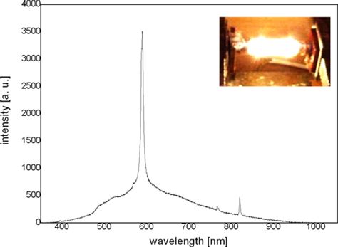 Emission Spectra Of Sodium At Karrie Keane Blog