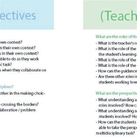 A Card With Questions For The Analysis Phase And Design Phase Are Shown Download Scientific