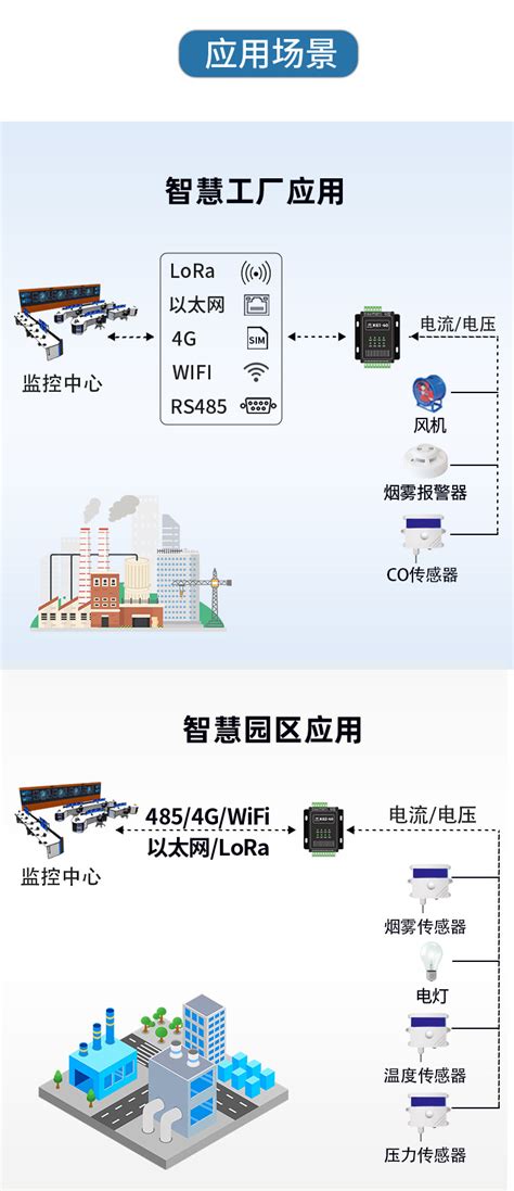 4 20ma switch analog acquisition module io expansion 4g controller