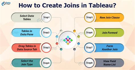 Joins In Tableau Learn The Rules To Join Tables In Tableau Dataflair