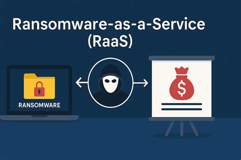 Ransomware As A Service Raas The Dark Industry Powering Cybercrime