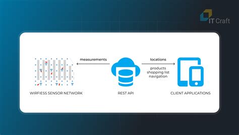 Ensuring Accurate Indoor Positioning Precise Indoor Location