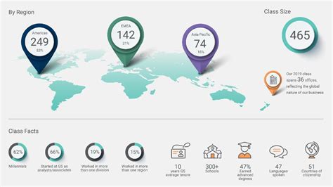 Fatos Akbay On Linkedin Many Congratulations To Todor Todorov For Being Part Of This Years Md…