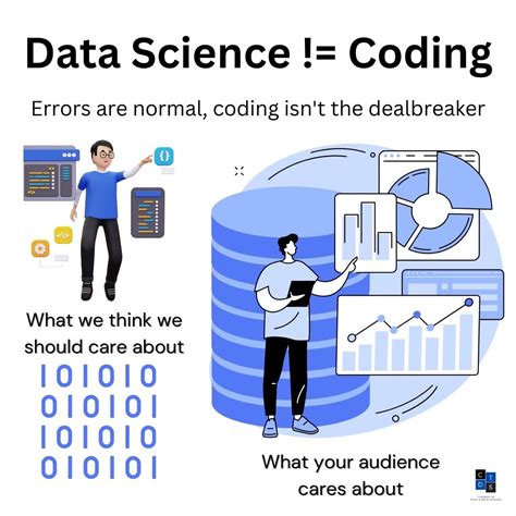 Aije E On Linkedin Data Science Is Not Coding Data Science Is Concept