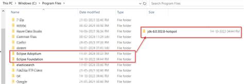 Optimizely Commerce Elastic Search Replacing Oracle JDK To Open JDK Blogs Perficient