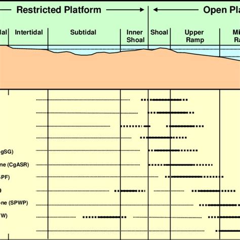 Thamama Group Sequence Stratigraphic Framework Hss Highstand Sequence Download Scientific