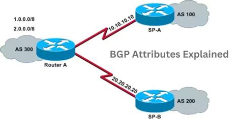 bgp attributes explained why are they vital to the internet