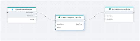 create excel file as byte array profitbase docs