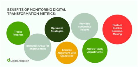 14 Digital Transformation Metrics To Track 2025