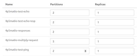 request response is not working with kafka as transport · issue 46