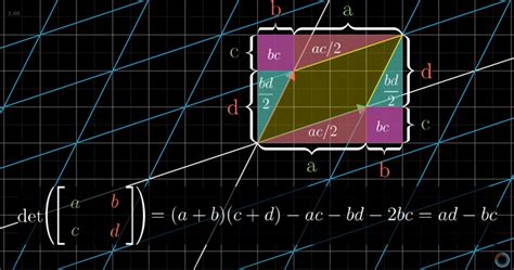 Determinants