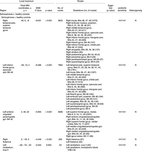 Differences In Voxel Based Morphometry Between Patients With