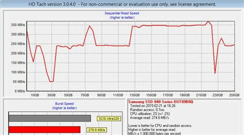 Disk Benchmark Tool 12 Best To Test Hdd Speed In 2026