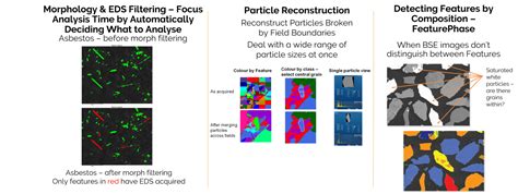 what do we need in a particle analysis system oxford instruments