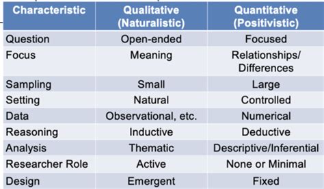 Research Methods I Test Chapter Types Of Healthcare Publications And Research Flashcards