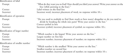 Prompts And Correct And Incorrect Responses For Prompted Teaching Trials Download Table
