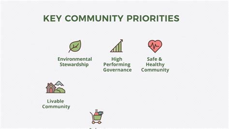 Priority Based Budgeting Flagstaff Water Services Free Download