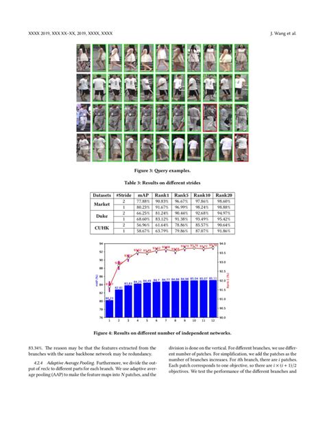 Ensemble Feature For Person Re Identification Deepai