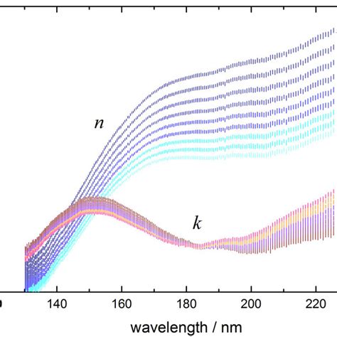 Change Of The Resulting Values For N And K For Different TiO Model Download Scientific Diagram