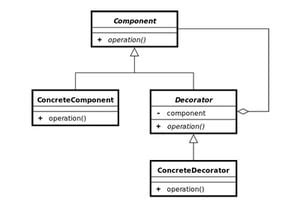 Design Patterns In PHP Envato Tuts Code Tutorials