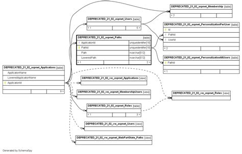 Deprecated2102aspnetpaths Canregpreviousv2401 Database