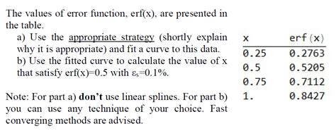 Solved х Erf X The Values Of Error Function Erfx Are