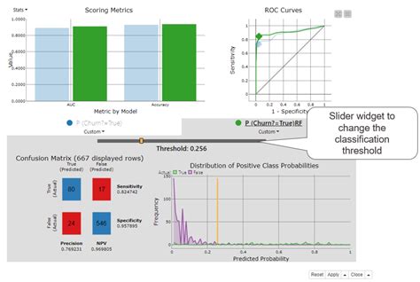 Visual Scoring Techniques For Classification Models Knime