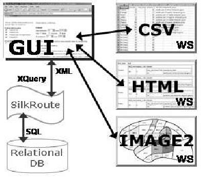 Graphical User Query Interface Download Scientific Diagram