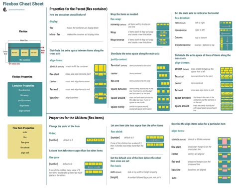 flexbox and grid 15 visual aids requested r webdev